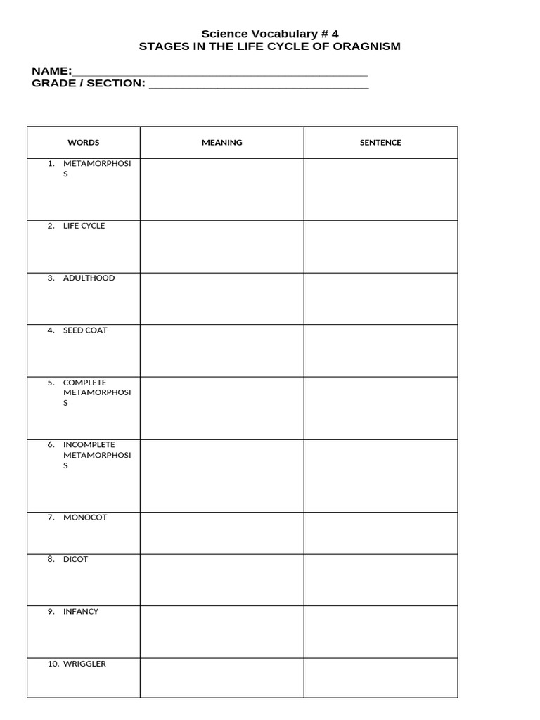 q2 Stages in The Life Cycle Science Vocabulary | PDF