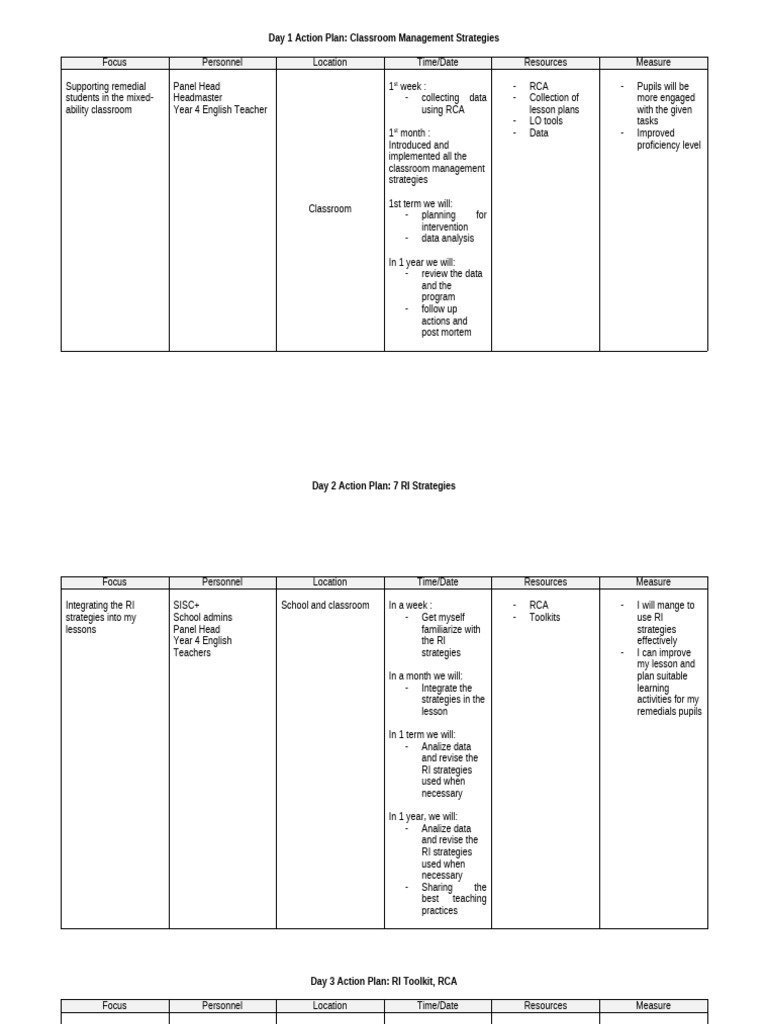 ACTION PLAN YEAR 4 | PDF | Teachers | Classroom Management