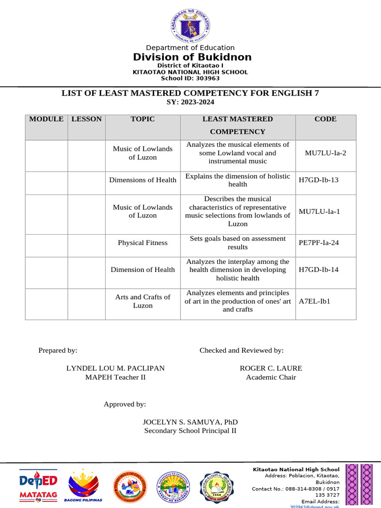 least-mastered-competency | PDF