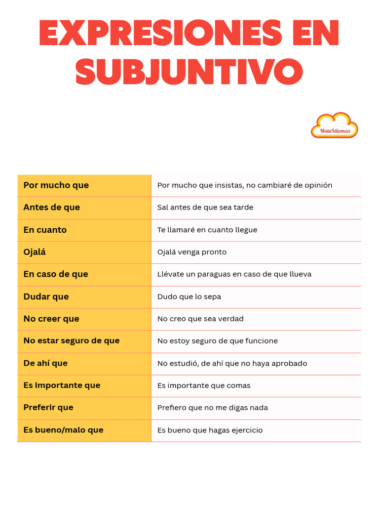Expresiones Impersonales en Subjuntivo | PDF