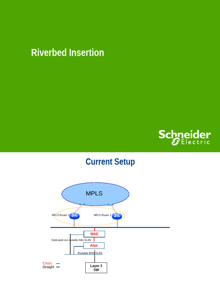 Riverbed Installation | PDF