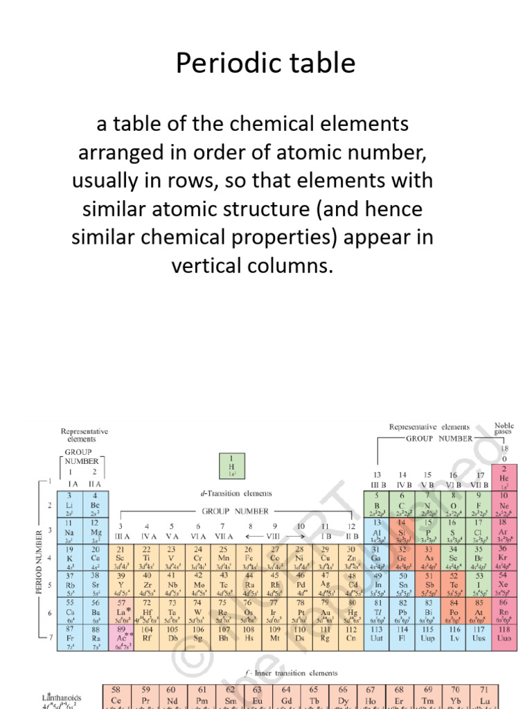 Understanding the Periodic Table | PDF | Periodic Table | Ion