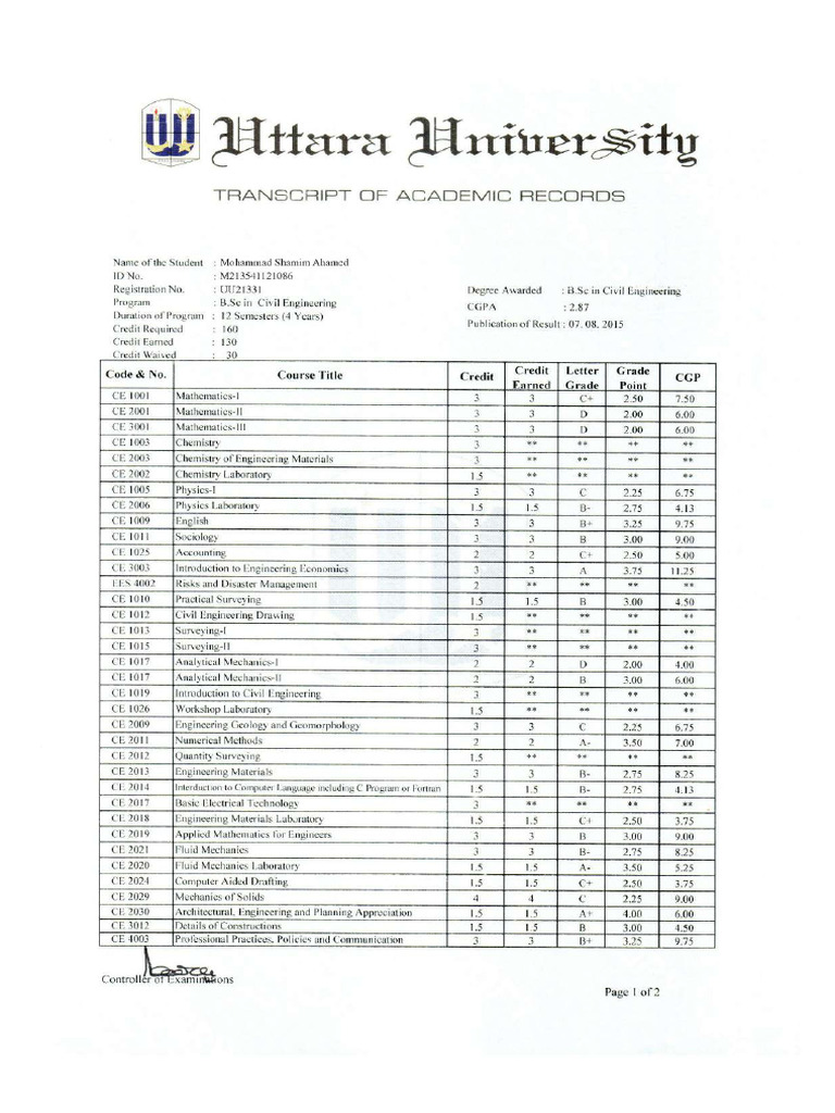 Mohammad Shamim Ahamed_TR | PDF