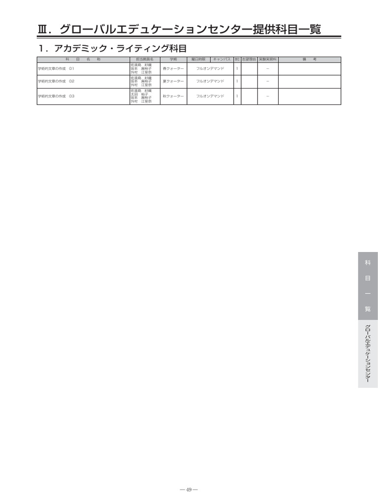 Course List GEC Offering JPN | PDF