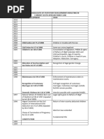 Prohibition of Mixed Marriages Act 1949 | PDF | Race And Law | Justice