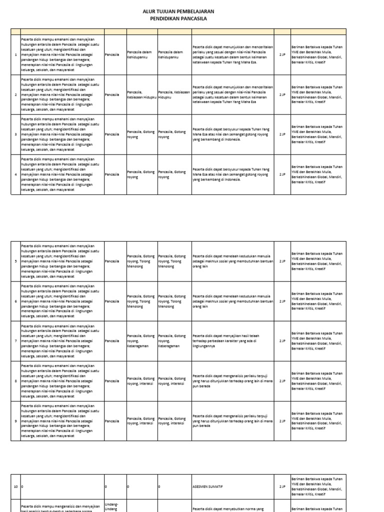 Atp PPKN Kelas 5 | PDF