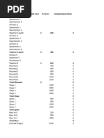 Unit Pre-Execution Checklist Form | PDF
