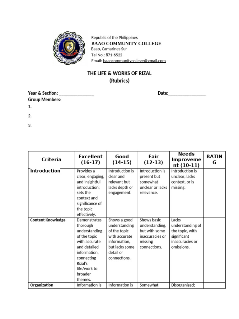 Rizal Reporting Rubrics | PDF | Cognition | Learning