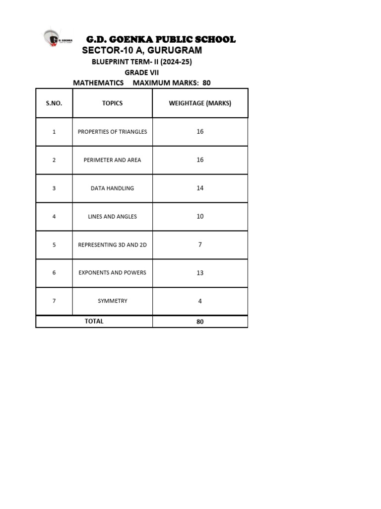 Grade VII Maths Blueprint 2024-25 | PDF