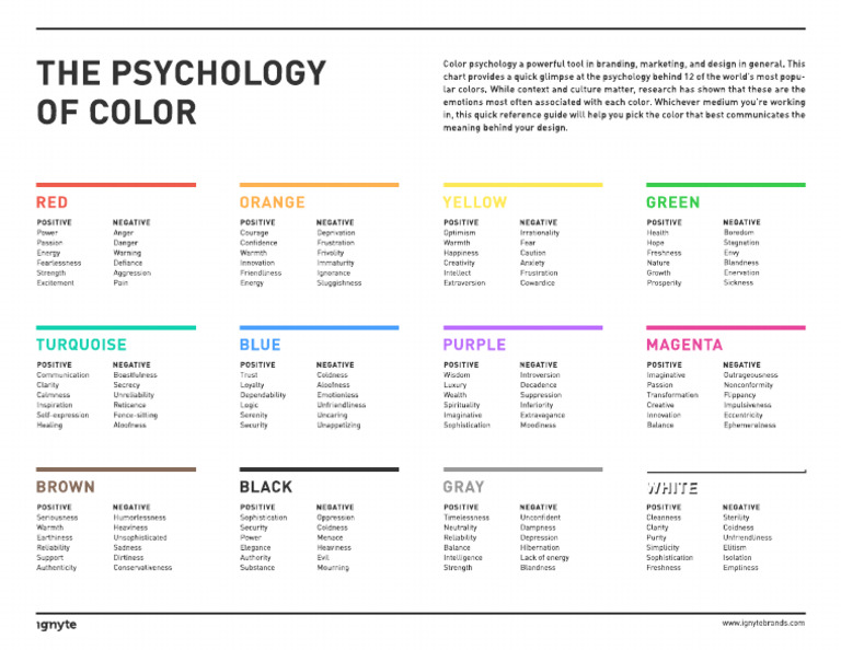 Psychology of Color | PDF