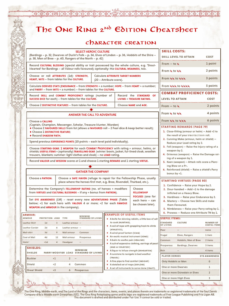 One Ring RPG 2nd Edition Cheatsheet | PDF | Wisdom | Courage