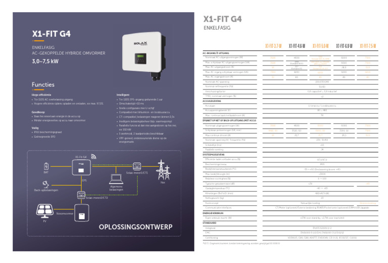 x1-fit-g4-datasheet-nl | PDF