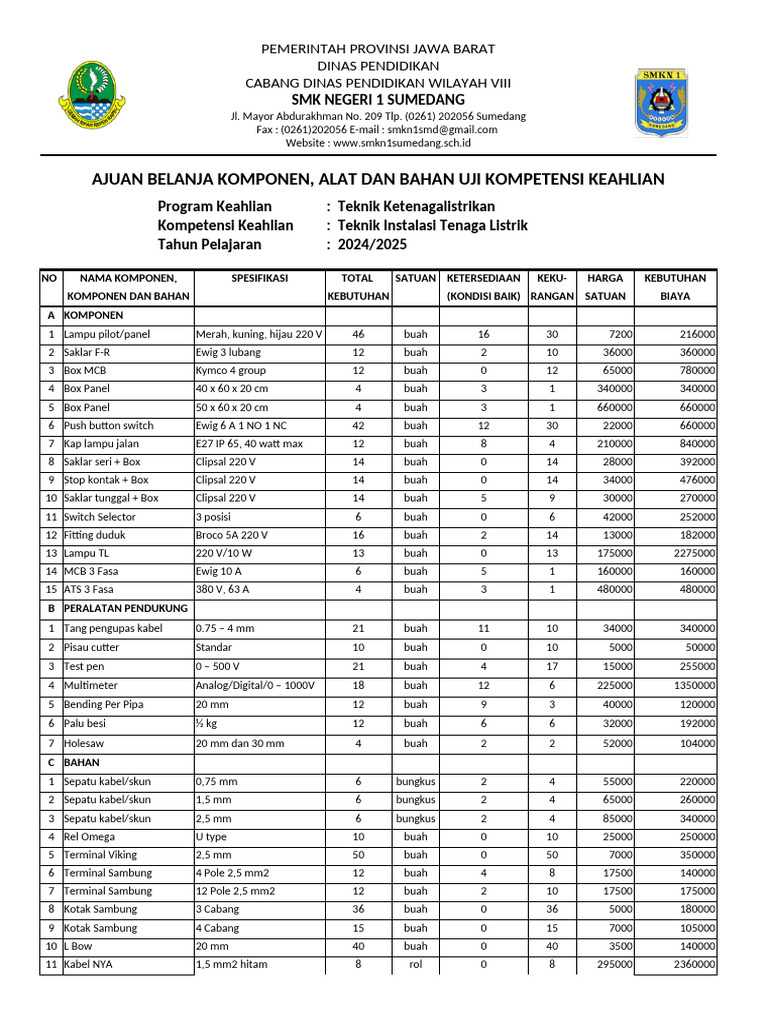 Ajuan Ukk 2025 | PDF