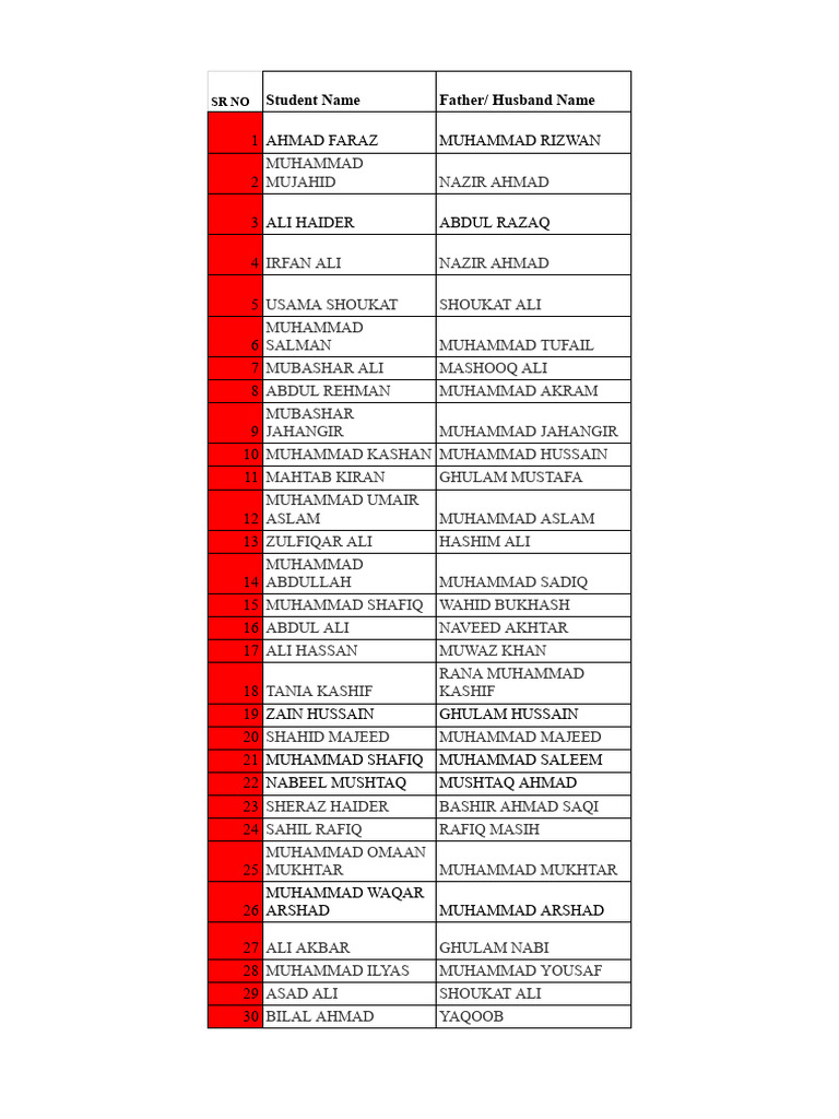 2nd Year Students List | PDF