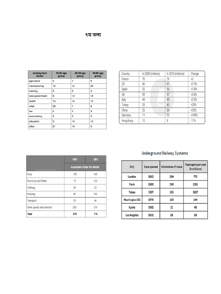 SCFI Day 4 (Table) | PDF