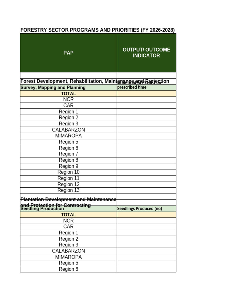 Forestry Sector Programs FY 2026-2028 | PDF | Natural Resource ...