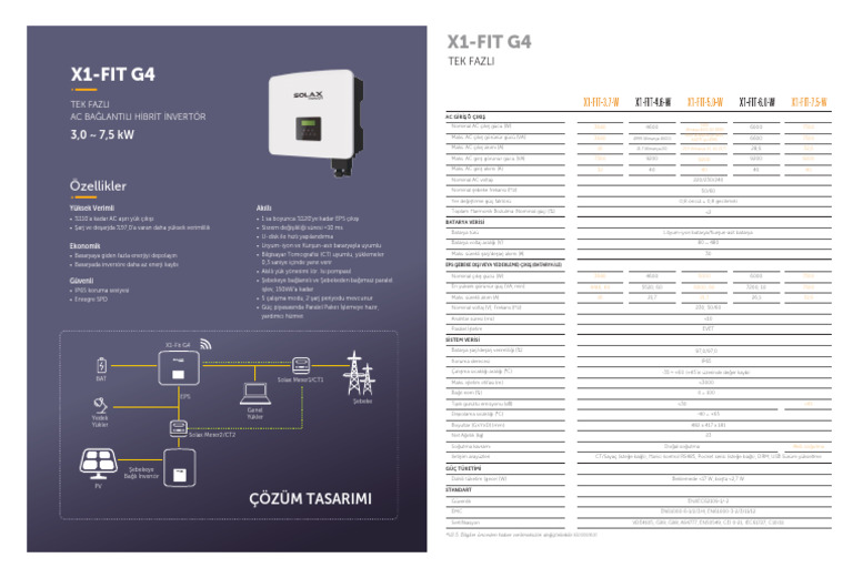 x1 Fit g4 Datasheet TR | PDF