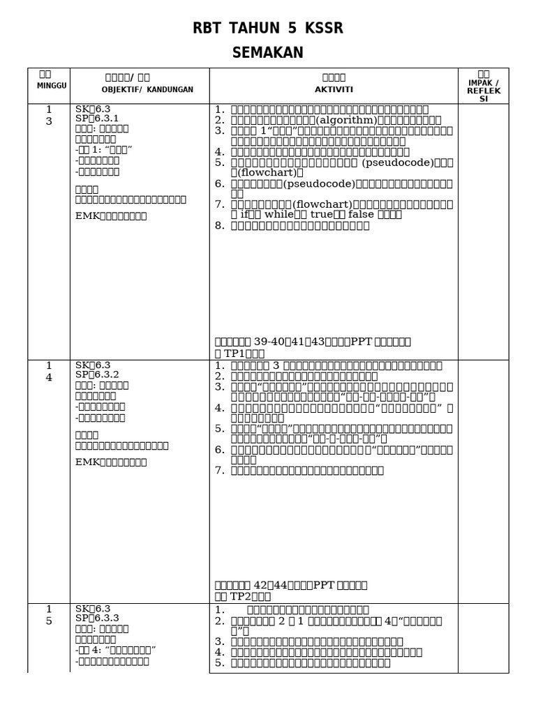 五年级 RBT RPH | PDF