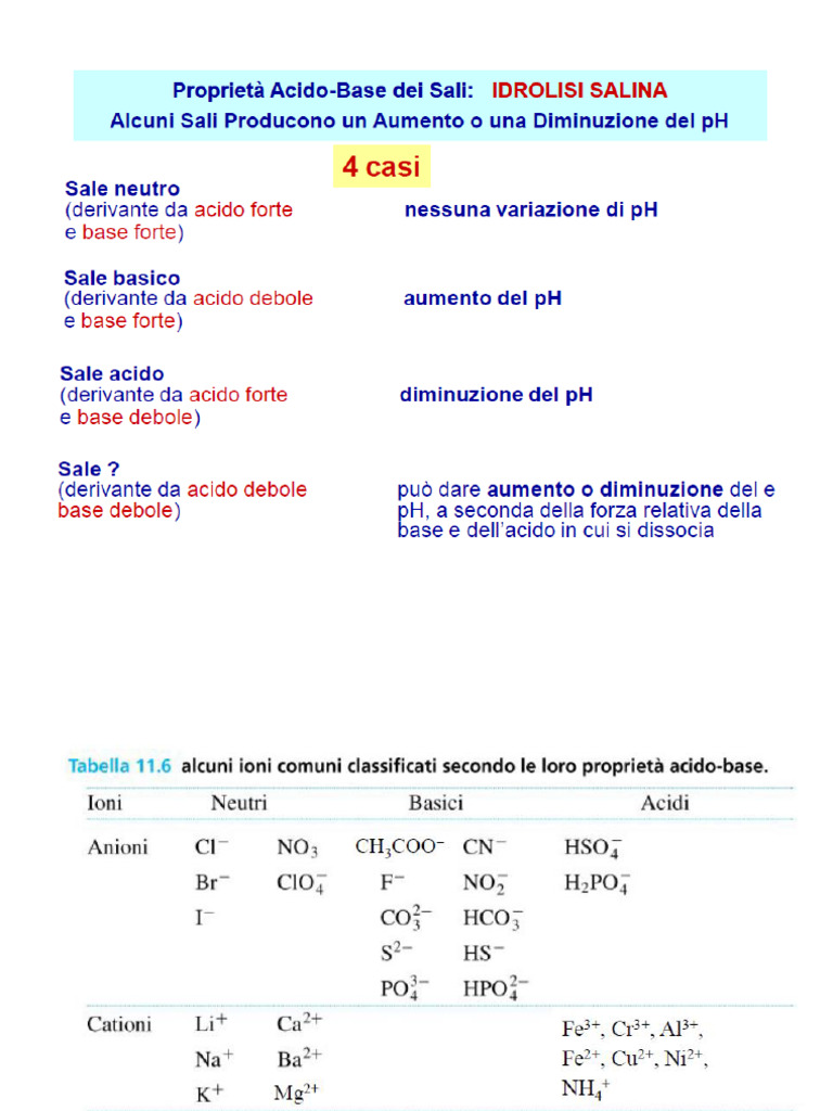 Lezione 12-Idrolisi e Tamponi | PDF