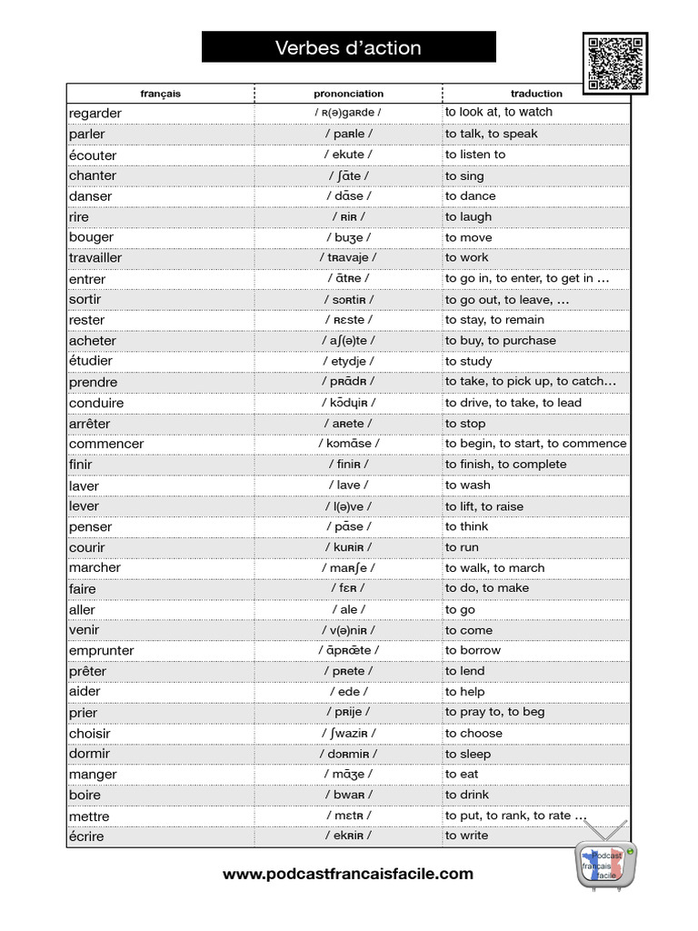 Verbes d'Action en Français | PDF