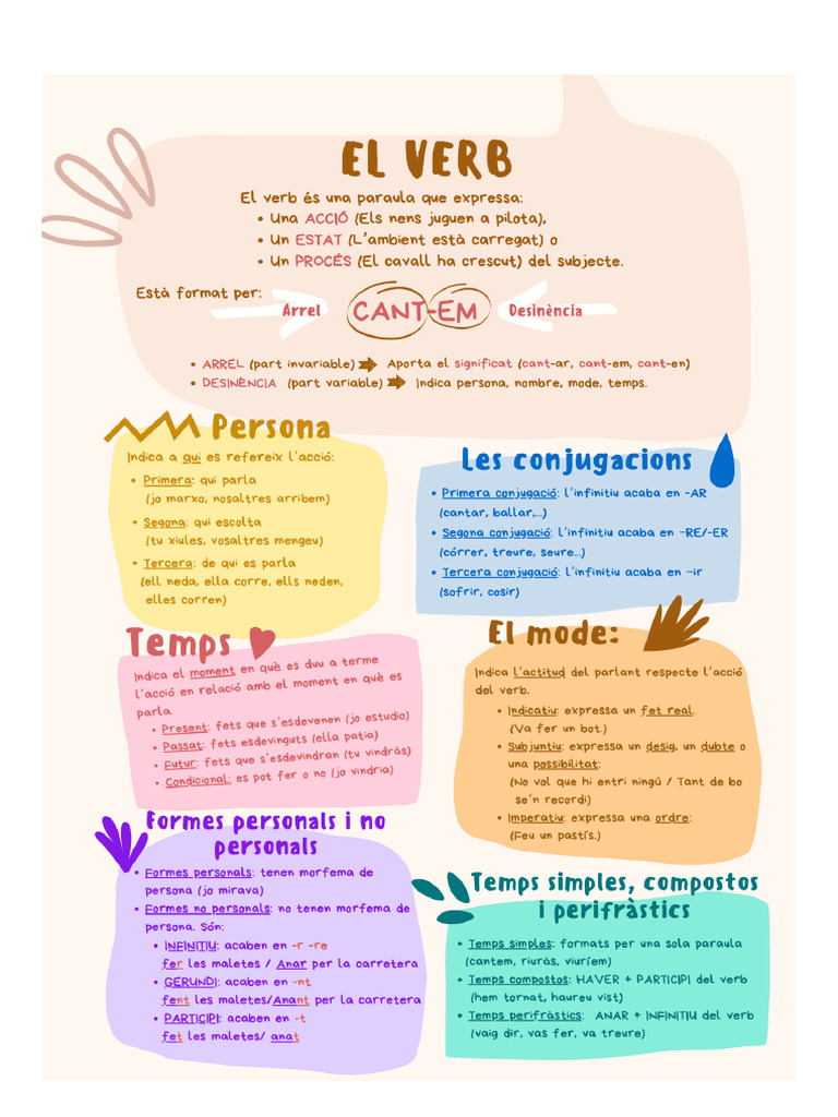 El Verb Esquema 1 | PDF