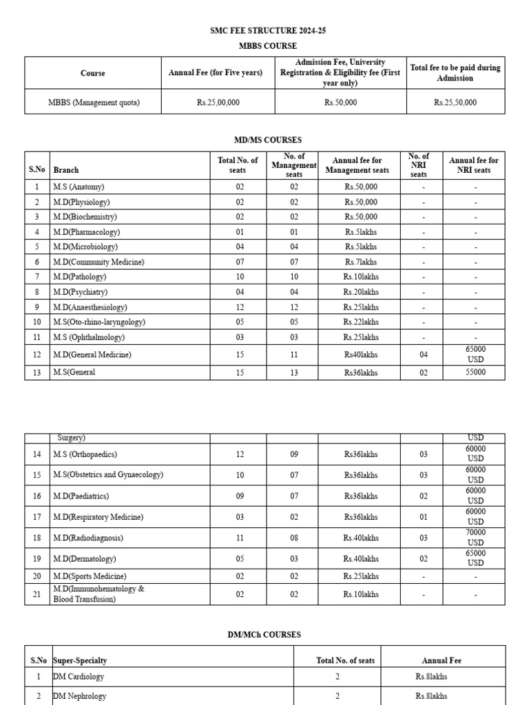 SMC Courses Offered & Fee Structure 2024-25 | PDF | Doctor Of Medicine ...