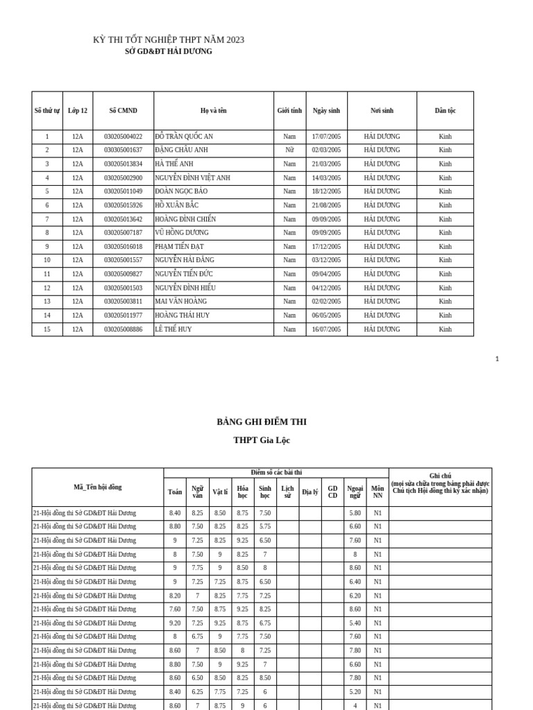 Bang Ghi Diem Thi - SGD THPT GIA LÔC - A4 | PDF