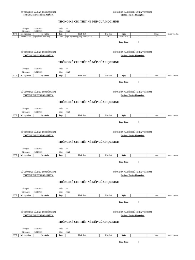 Bao_cao_ne_nep_chi_tiet_hs_tu_ngay_2025-1-15__den_2025-1-15_lop_Tat_ca_khoi_12_2024_2025 | PDF