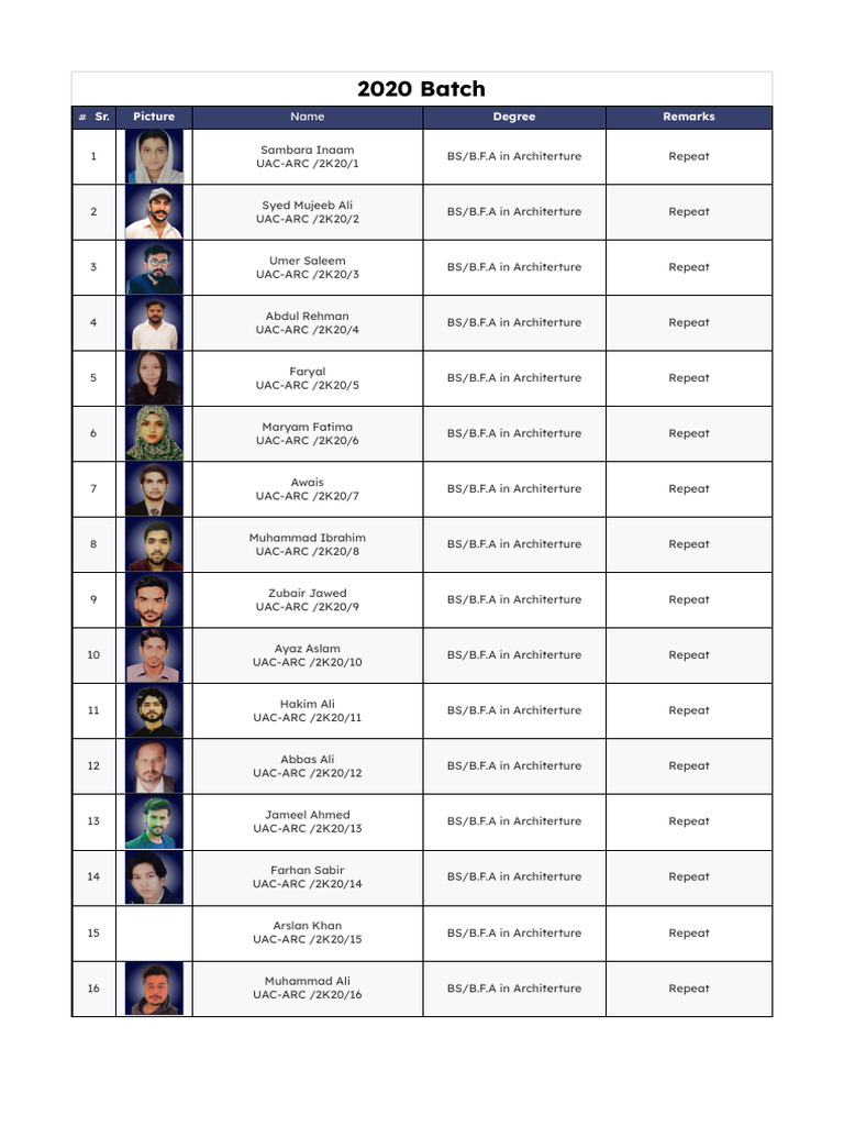 Graduate Students of UAC - Architeture - Google Sheets | PDF