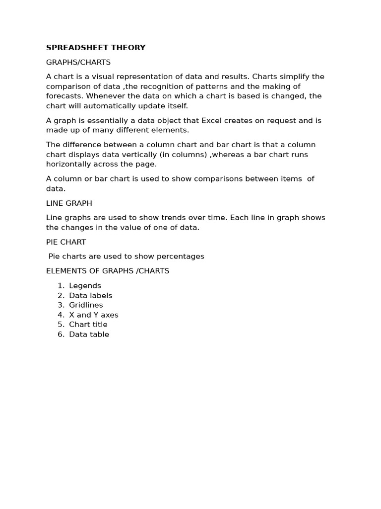 Spreadsheet Theory 2 | PDF