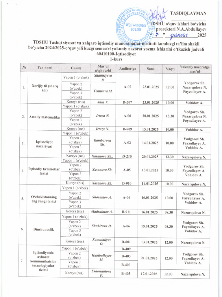 TS va XIM 1-kurs | PDF
