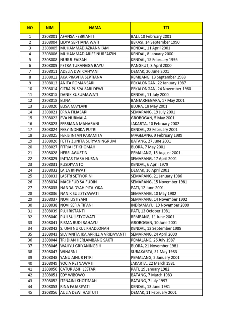 Data Wisuda Pendidikan Profesi Ners Angkatan 2023 Dan Retaker 1 | PDF