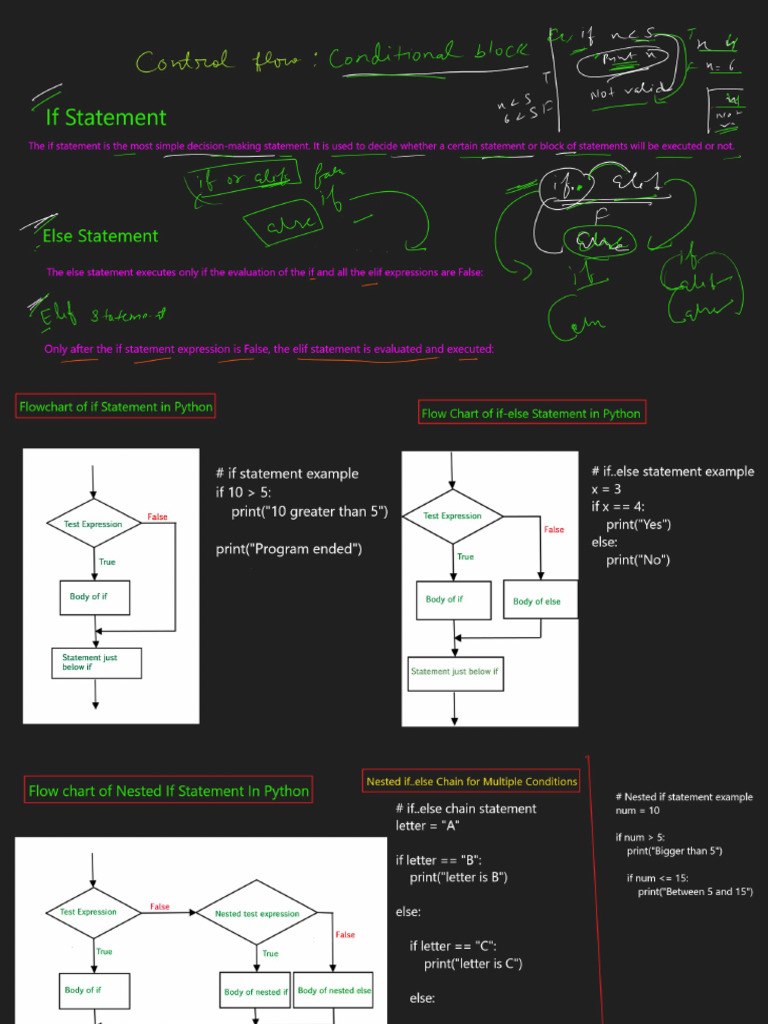 Python Intro. | PDF