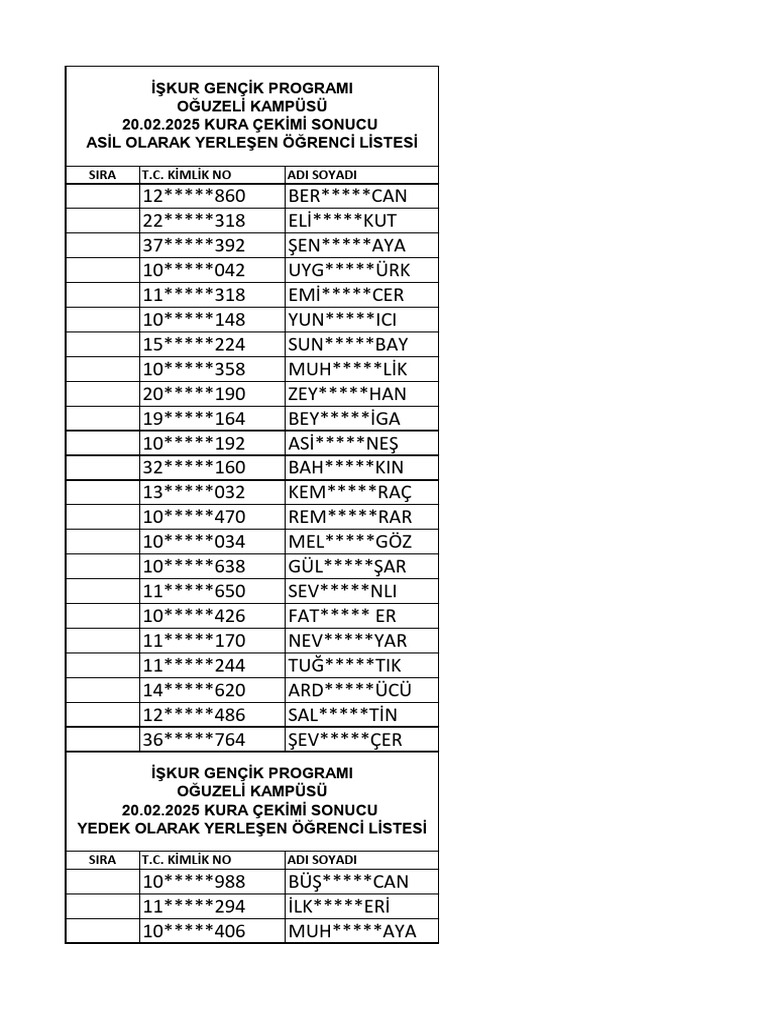 OGUZELi ASiL YEDEK LiSTE | PDF