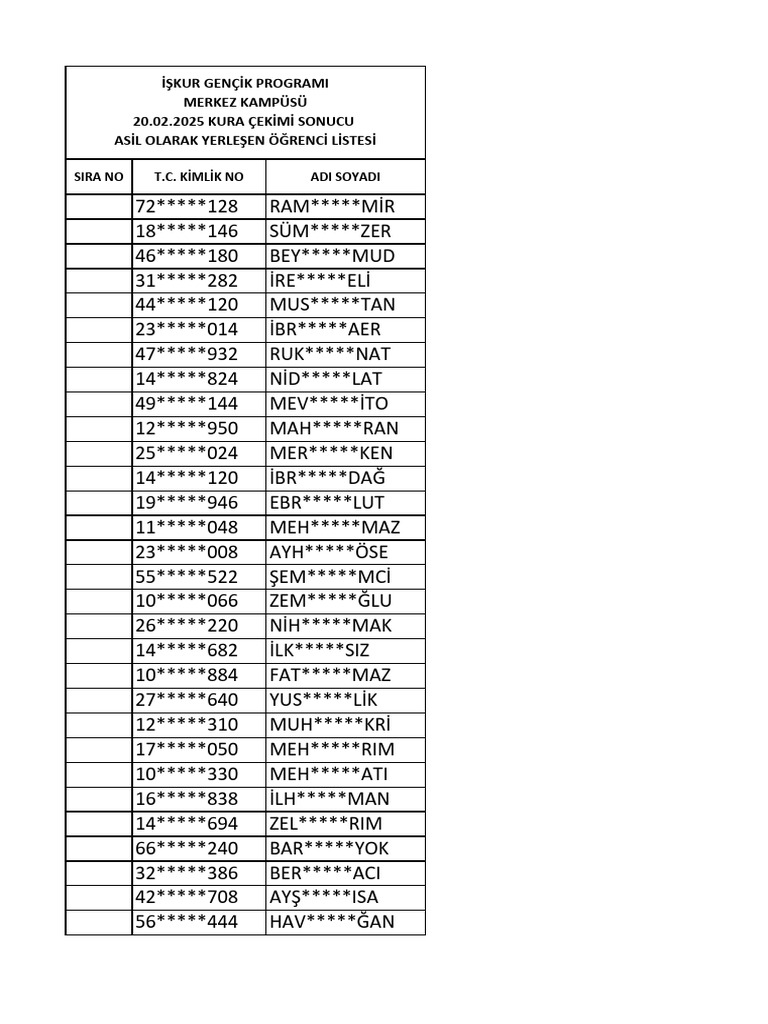 Merkez Asil Yedek Liste | PDF
