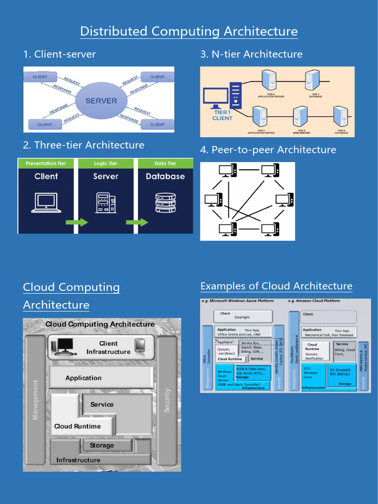 MID-SEM-ARCHITECTURES (1) | PDF