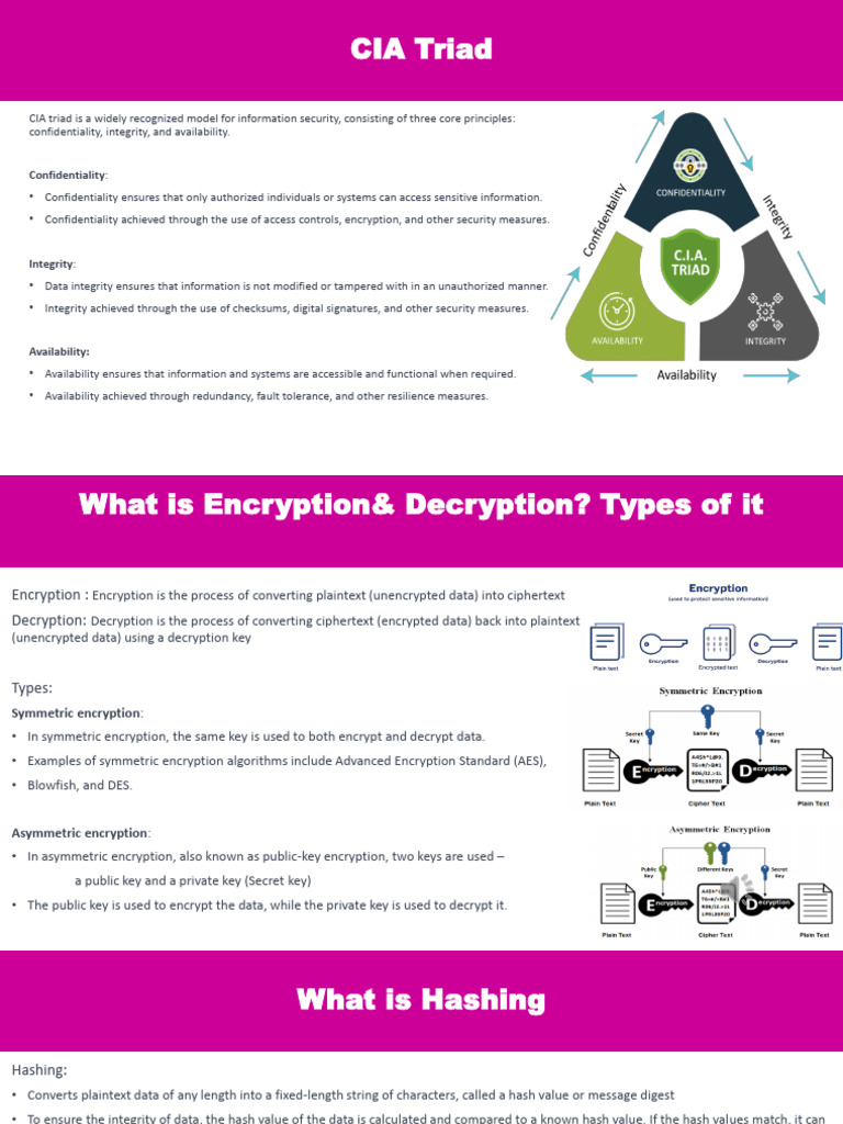 Interview Question and Answers On Security Fundamentals | PDF | Transport Layer Security | Malware