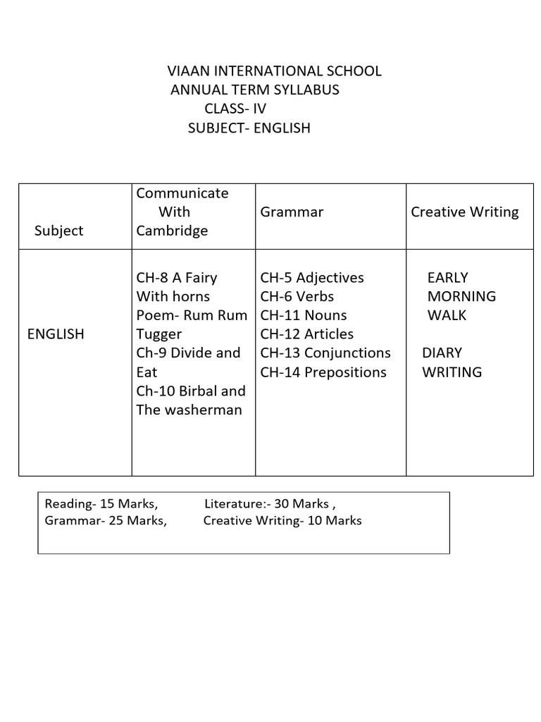 Annual Compile Syllabus Class 4 | PDF