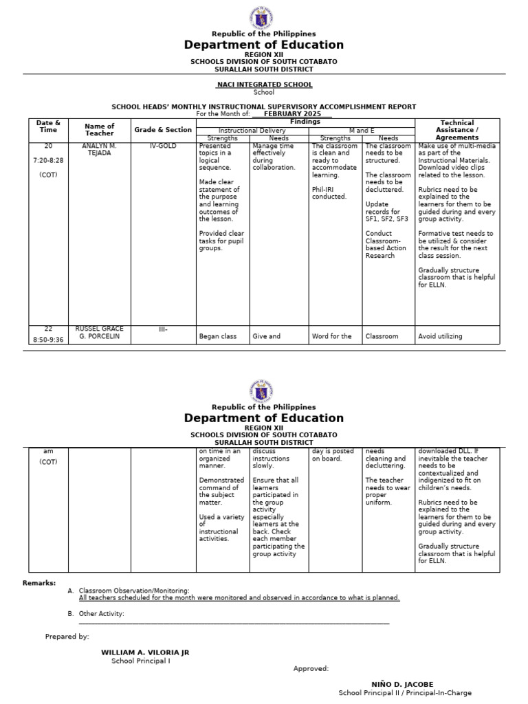 Instructional Supervision Monthly Accomplishment Report | PDF ...