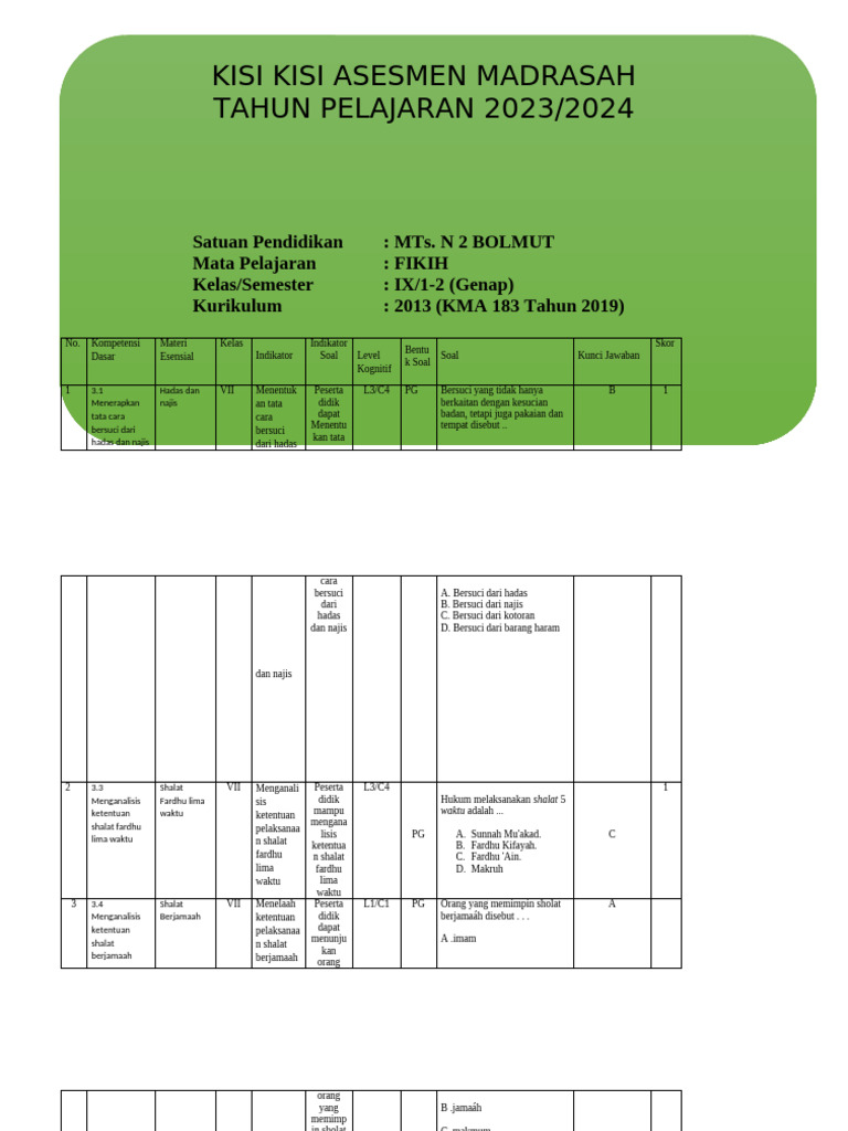 Kisi Kisi Asesmen Madrasah Fiqih Ix 2024 | PDF
