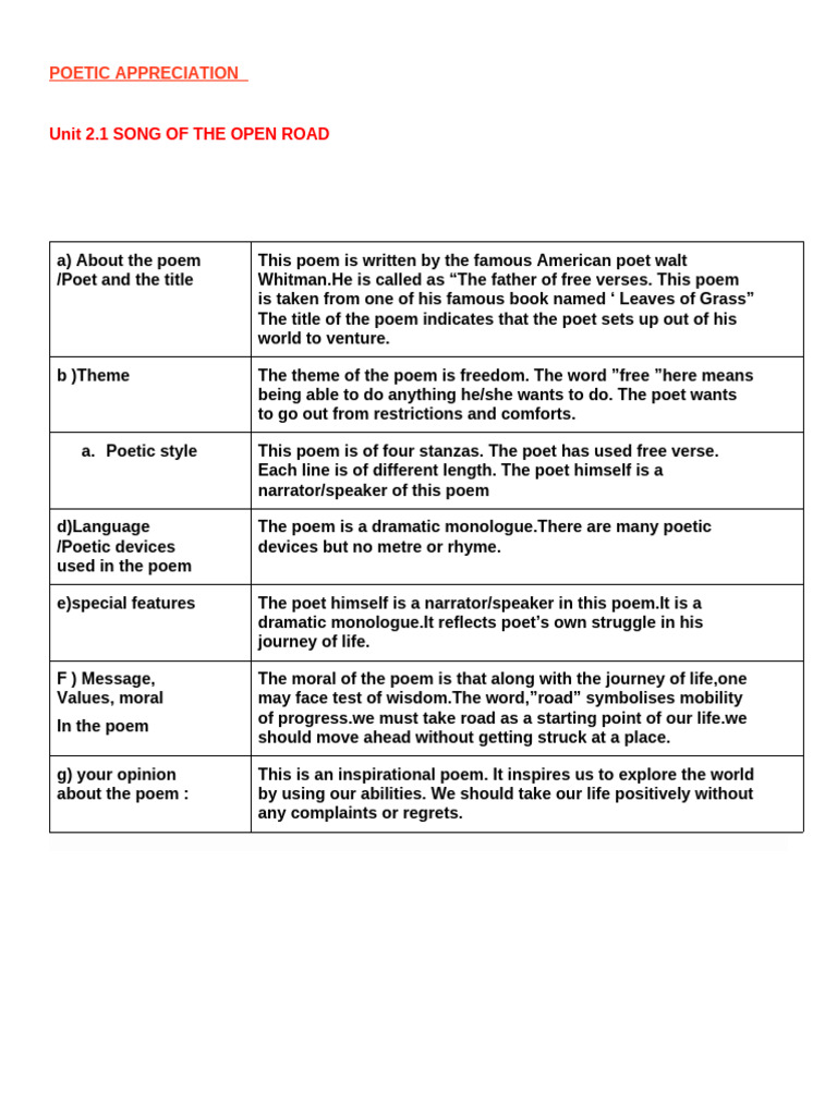 Poetic Analysis for Literature Students | PDF | Poetry | Poetic Devices