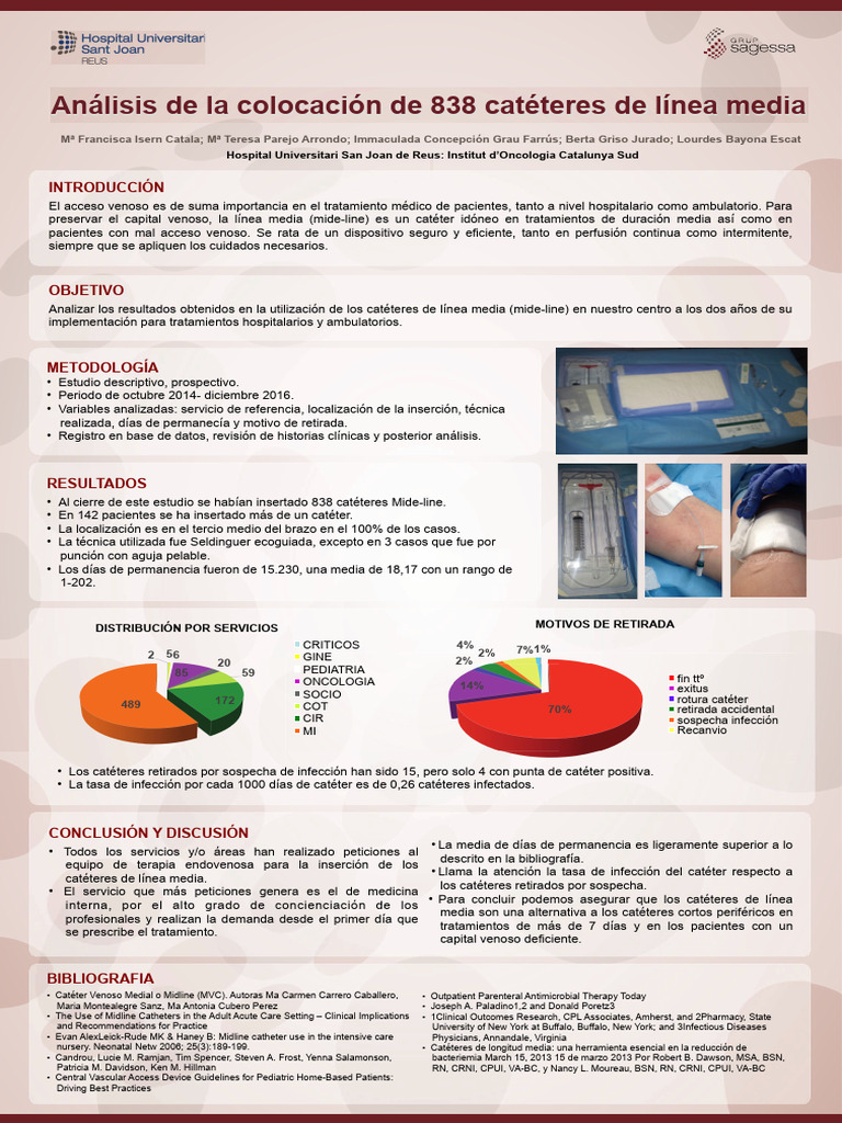 Ana Lisis de La Colocacio N de 838 Cate Teres de Li Nea Media Reus ...