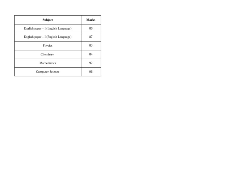 Predicted Scores | PDF