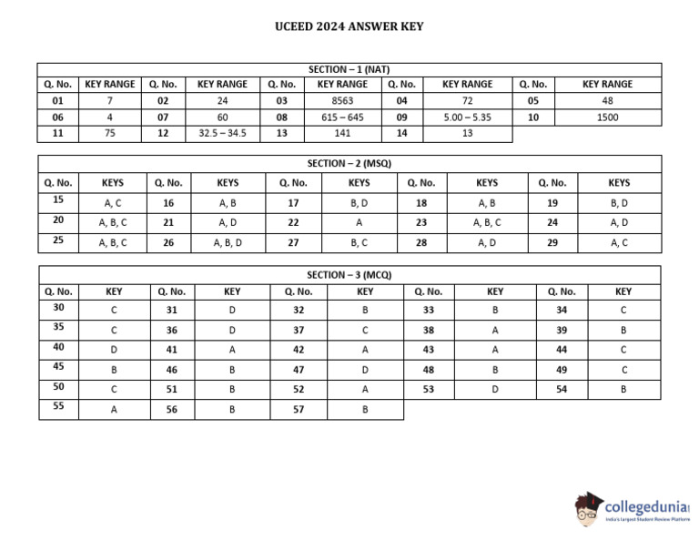 Uceed 2024 Answer Key | PDF