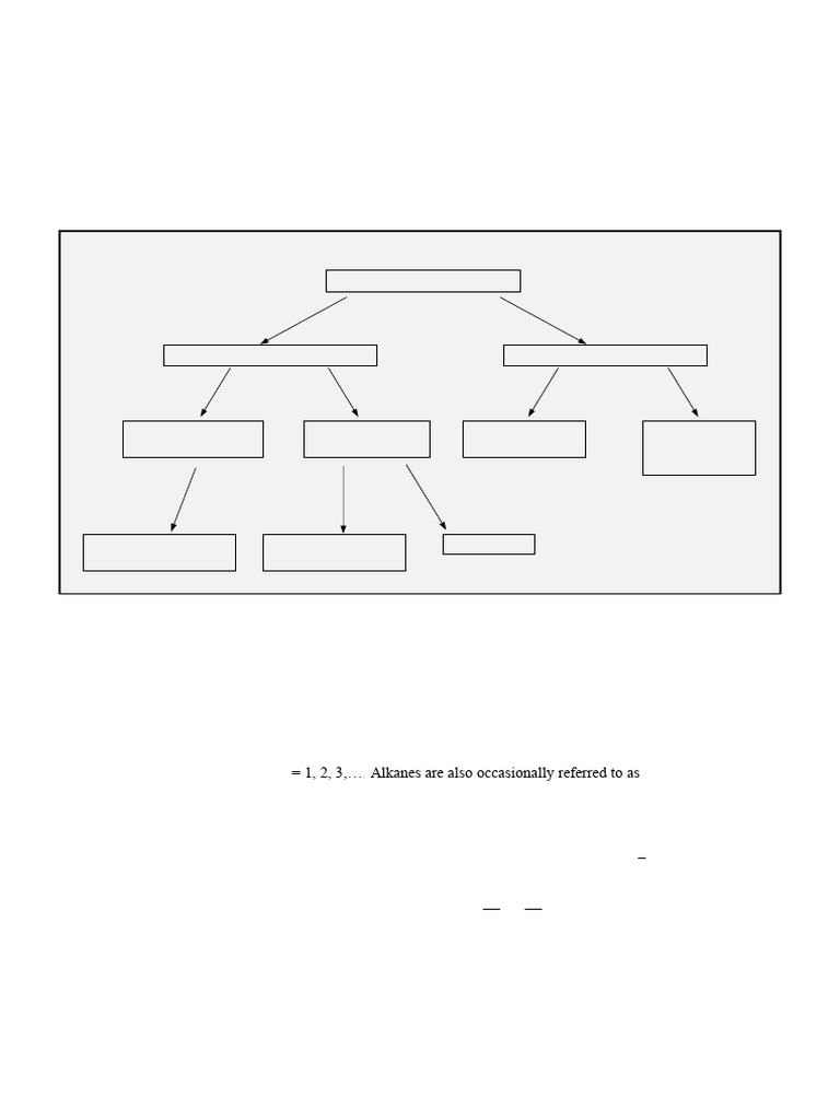 CHE250S Chapter 2 (Hydrocarbons) 2025 | PDF | Hydrocarbons | Alkane