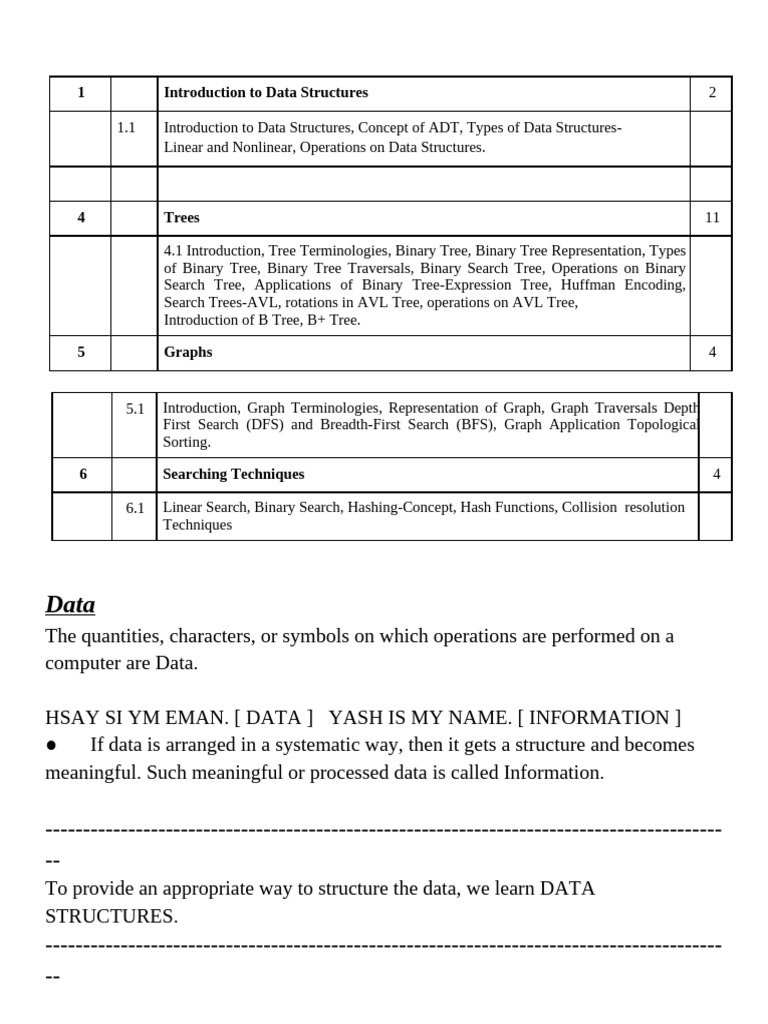 Introductiton To Data Structures | PDF | Data Type | Data Structure