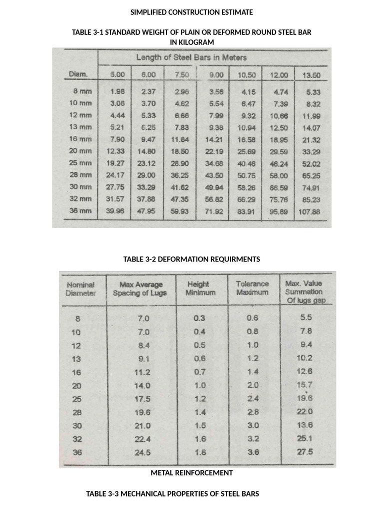 Proper Splicing and Hook Lengths for Rebars | PDF