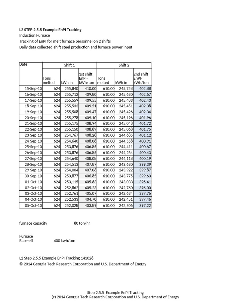 L2 Step 2 - 5 - 5 Example EnPI Tracking | PDF | Metals | Mining