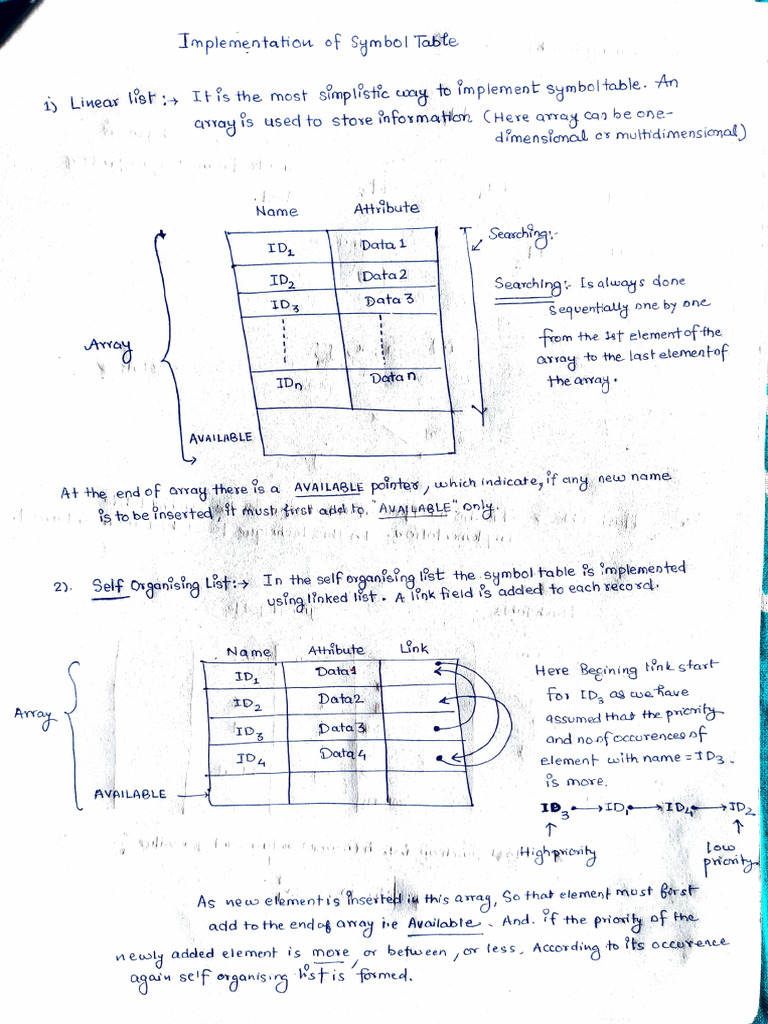 implementation of symbol table | PDF | Computer Programming | Computer Data