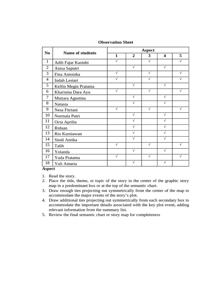 Student Observation Sheet Template | PDF